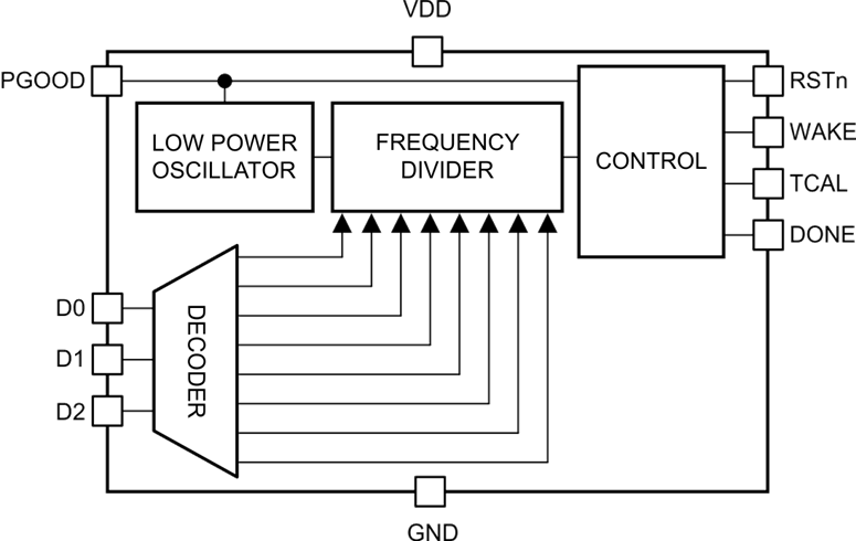 Real-time clocks (RTCs) & timers tpl5000 - Texas instruments Real-time clocks (RTCs) & timers tpl5000 - Texas instruments
