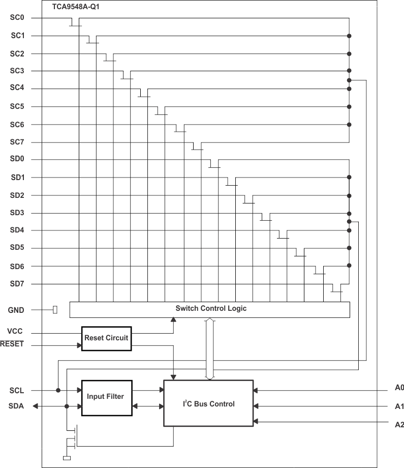 I2C switches & multiplexers tca9548a-q1 - Texas instruments