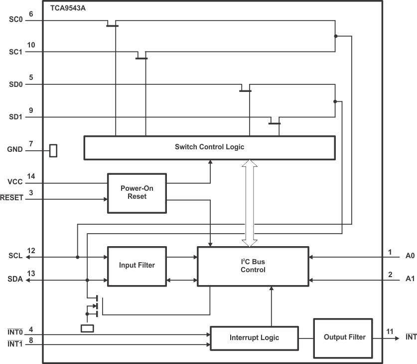 I2C switches & multiplexers tca9543a - Texas instruments